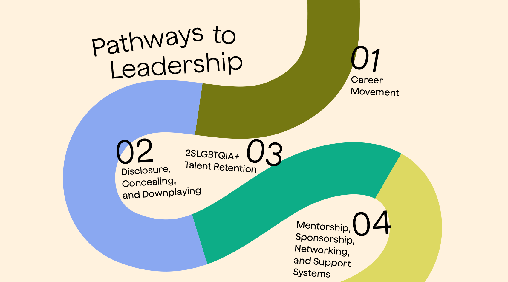 Lead with Pride: Best Practices for Advancing 2SLGBTQIA+ Leadership